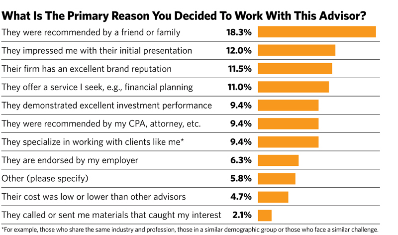 Why People Fire Advisors | The Ensemble Practice